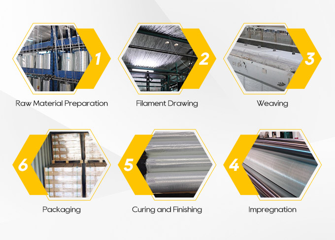 Fiberglass Fabric - YuNiu Fiberglass